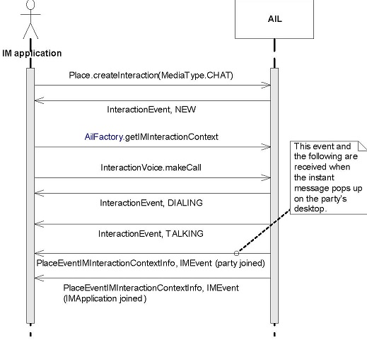 Documentation:GDP:AILDeveloper:VoiceInteractions:7.6.6 - Genesys Documentation