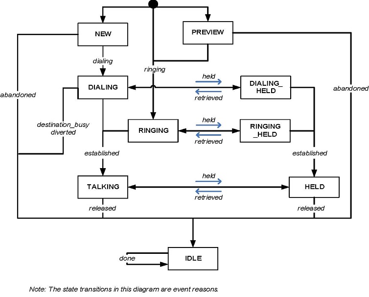 Documentation:GDP:AILDeveloper:VoiceInteractions:7.6.6 - Genesys Documentation