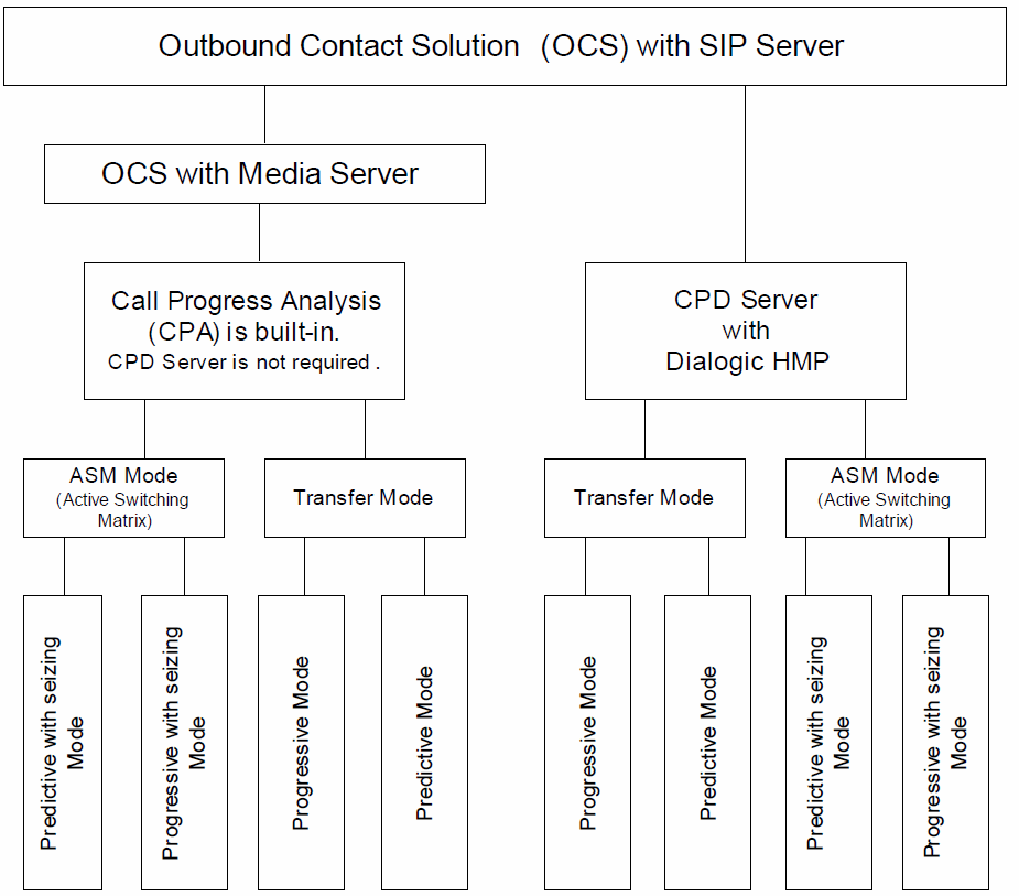 Documentation:OU:Ref:IPTelephony:8.1.5 - Genesys Documentation