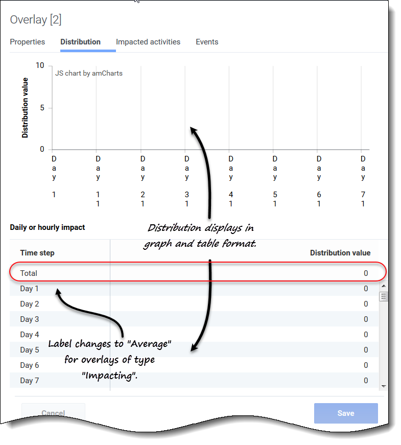 Documentation:WM:SArkHelp:Overlays:8.5.2 - Genesys Documentation