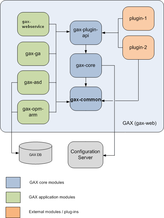 Documentation:GA:Dep:Plugins:9.0.0 - Genesys Documentation