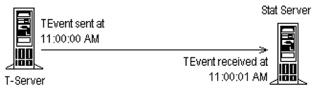 Documentation:RTME:User:Timestamps:8.5.1 - Genesys Documentation