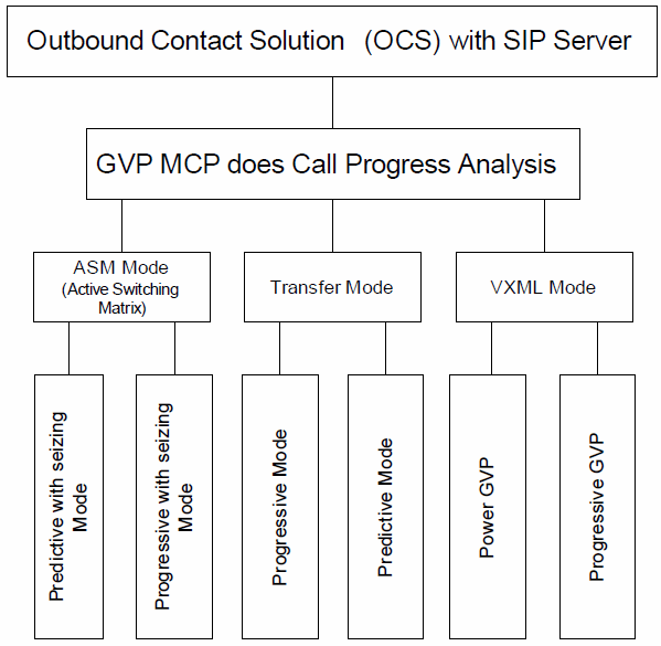 Documentation:OU:Ref:IPTelephony:8.1.5 - Genesys Documentation