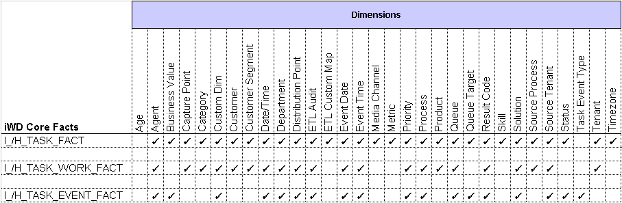 Documentation:IWD:Ref:Busmatrix:9.0.0 - Genesys Documentation