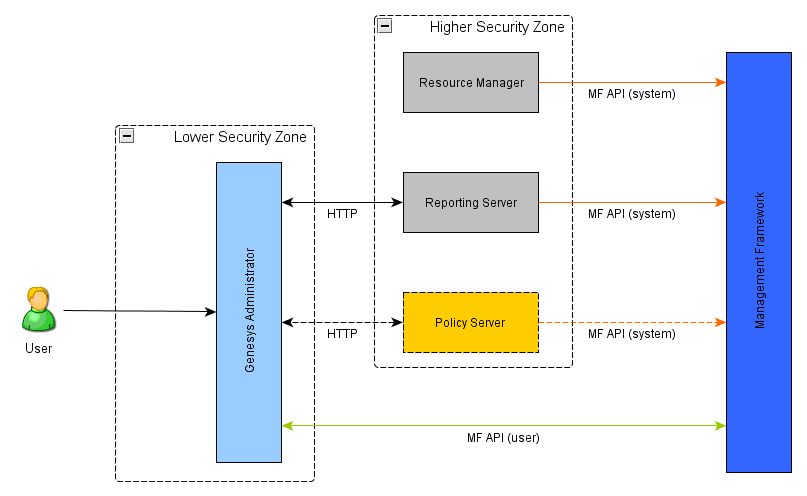 Documentation:GVP:GDG:GCPS:9.0.x - Genesys Documentation