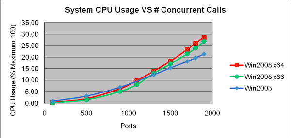 Documentation:GVP:GVP85HSG:PerfPlanScaleCTC:9.0.x - Genesys Documentation